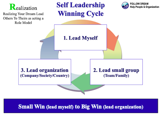 Self Leadership for Fulfilling Life, applying from MIT and Harvard MBA ...